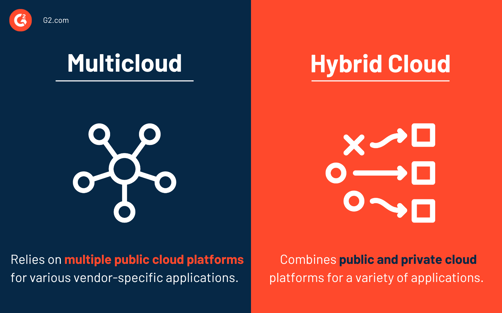 Multicloud: What It Is, Pros, Cons, Use Cases, and Top Platforms